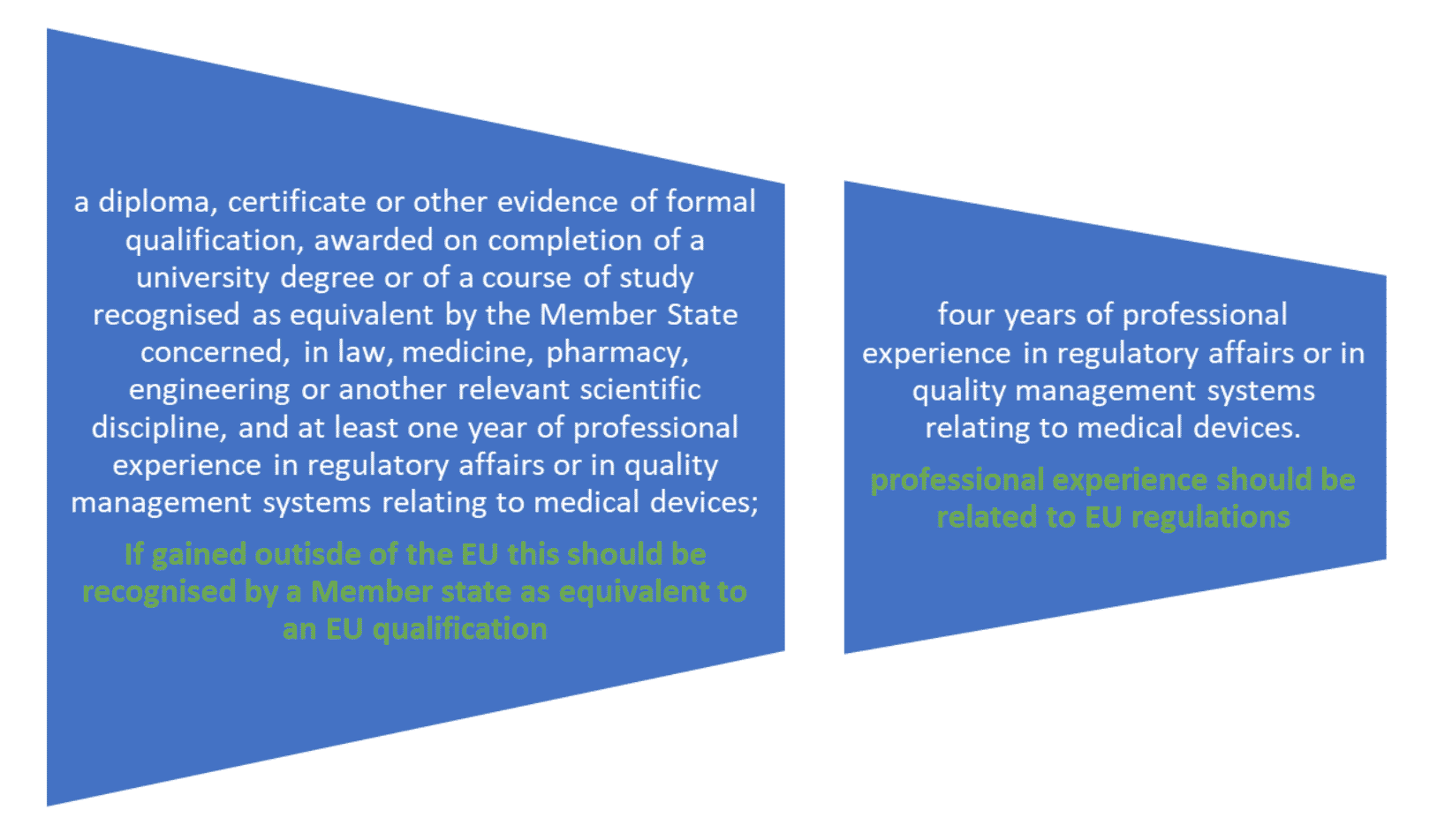 PRRC - Person Responsible for Regulatory Compliance