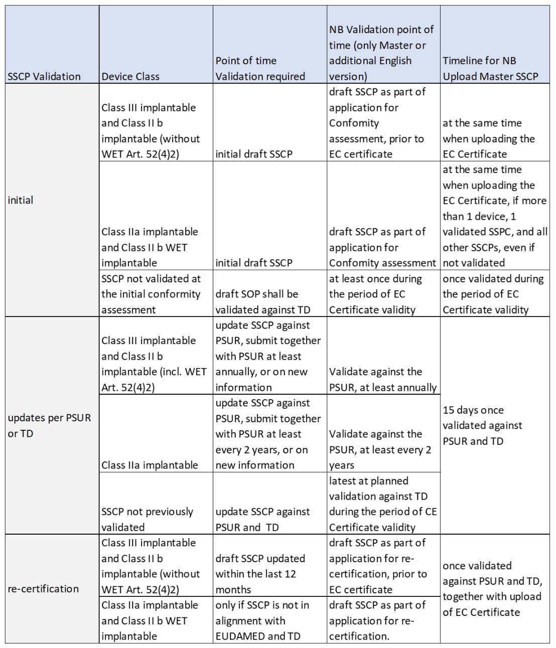 MDCG 2029-9 Rev.1 SSCP Safety and Clinical Performance