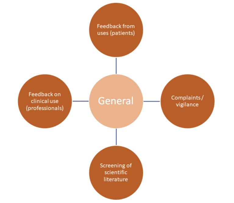 PMCFの活動の目的は何ですか？