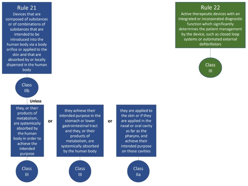 LSI Europe: A reflection on routes to market. - ECLEVAR MedTech ...