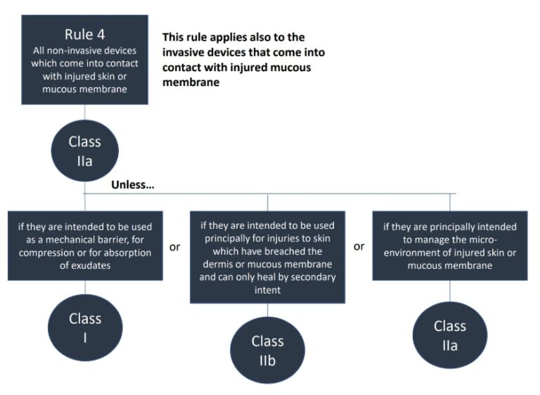 LSI Europe: A reflection on routes to market. - ECLEVAR MedTech ...